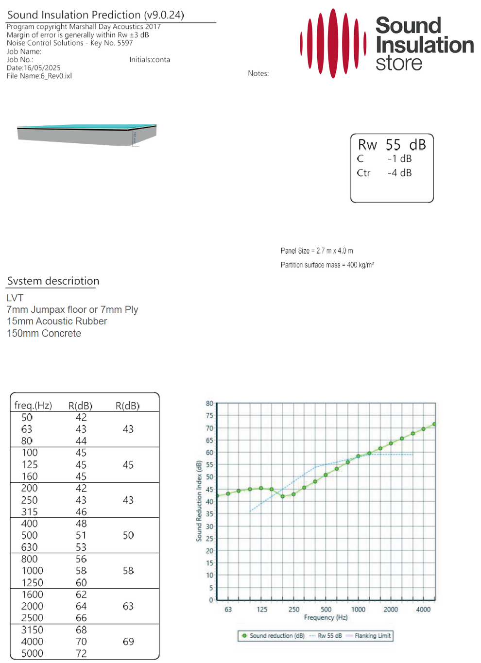 Acoustic Underlay for LVT