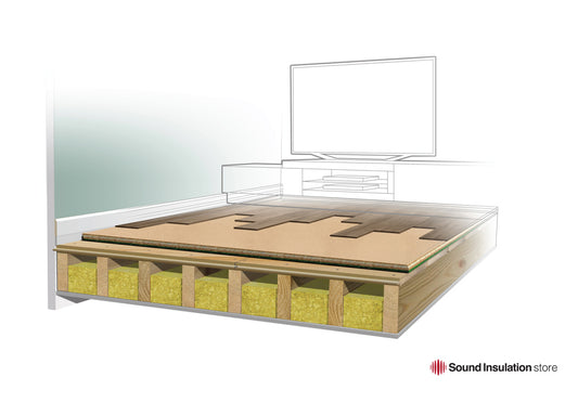 Acoustic Floor System